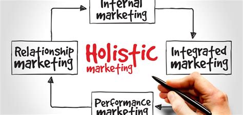 Qué es el marketing holístico Marketeros LATAM