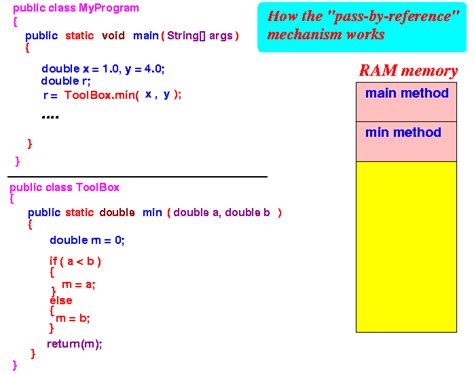Example Hypothetical Program