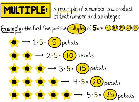 Common Multiples Definition Examples Expii 58 OFF