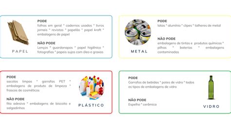 Você conhece quais são as cores da coleta seletiva