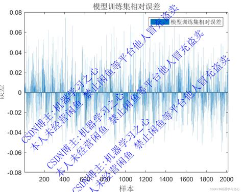 时序预测 matlab实现so cnn gru蛇群算法优化卷积门控循环单元时间序列预测 阿里云开发者社区