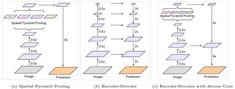 a 2021 guide to semantic segmentation