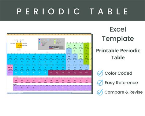 Printable Periodic Table Excel Template Etsy