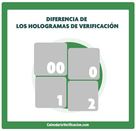 Diferencia De Los Hologramas De Verificaci N Calendario De