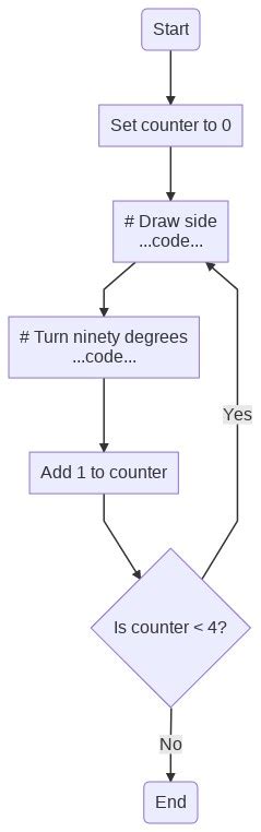 1 introduction to program control flow — tm129 robotics practical activities