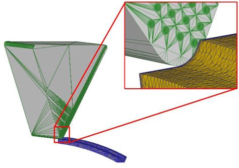 the finite element modeling of cutting tool and workpiece download scientific diagram
