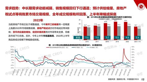 2021中国房地产市场形势总结及2022趋势展望 销售