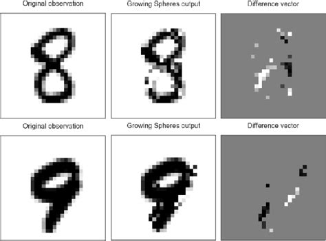 figure 1 from inverse classification for comparison based interpretability in machine learning