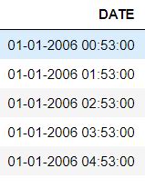 Python Calculate Time Difference Between Two Dates In The Same Column
