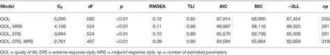 frontiers estimation of response styles using the multidimensional nominal response model a