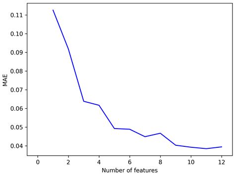 remote sensing free full text constdet control semantics based detection for gps spoofing