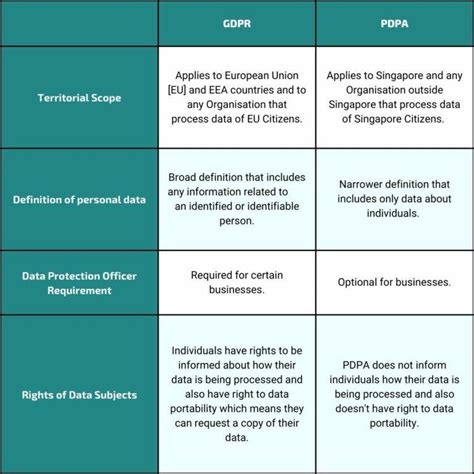 GDPR Vs PDPA Understanding The Differences