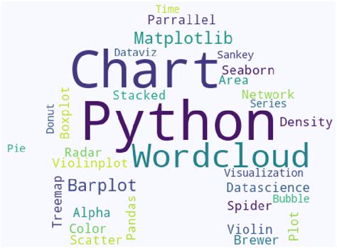 如何使用python和wordcloud生成高分辨率的图片 问答 python中文网