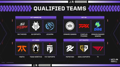 Epic Grand Final Leviat N Vs G Esports Champions Tour Americas
