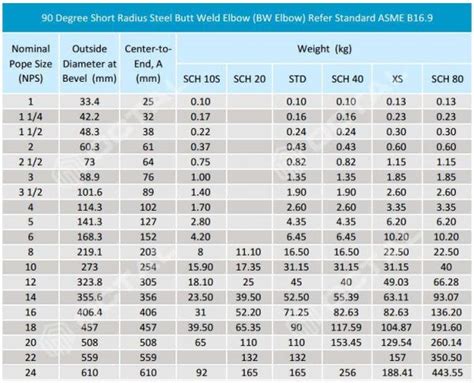 Equal Tee And Reducing Tee Specifications Steel Pipe Tee Octalsteel
