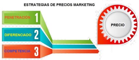 Ejemplos De Estrategias De Precios En Marketing Opciones De Ejemplo