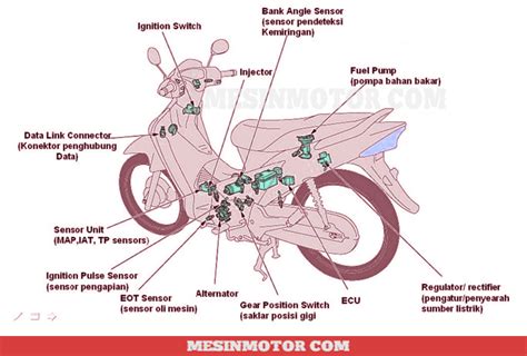 Bagian Bagian Motor Matic Dan Gambarnya