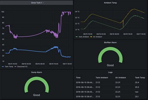 Grafana Dashboards In Memorable Use Cases Of The Year Grafana Labs