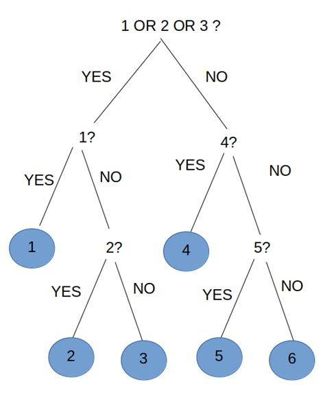 [math] shannon entropy of a fair dice math solves everything