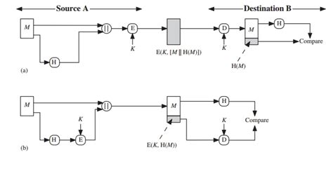 applications of cryptographic hash functions