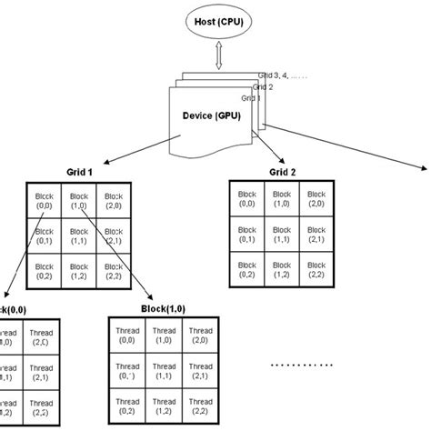the schematic of parallel computing on cuda download scientific diagram