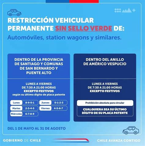 Restricci N Vehicular Y Alerta Abmiental Estos Son Los Autos Que No