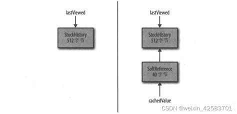java性能权威指南 总结15 java性能优化权威指南 csdn博客