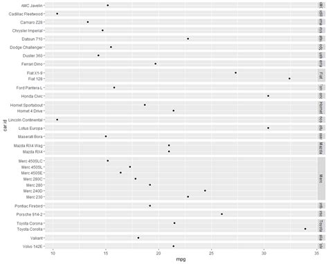 Ggplot In R