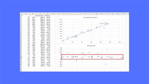 How To Create Residual Plot In Excel Step By Step Sheetaki
