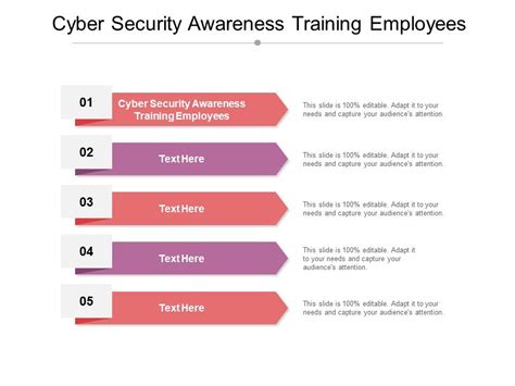 Cyber Security Awareness Training Employees Ppt PowerPoint Presentation