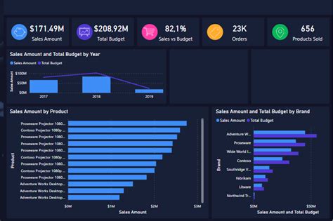 Power Bi Dashboard Tewsstudios