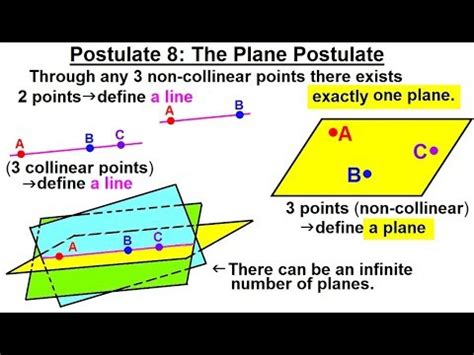 Geometry Ch 2 Reasoning And Proofs 29 Of 46 Postulate 8 The