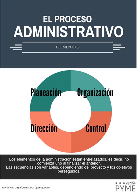 Estilo Pyme El Proceso Administrativo