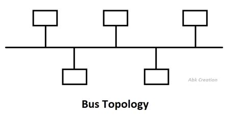 Diagram Of A Bus Topology