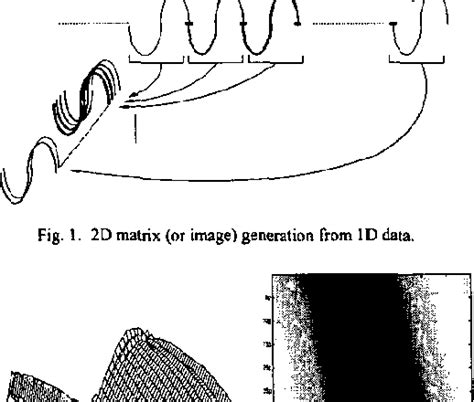 figure 1 from power quantity event detection using joint 2d wavelet subspaces semantic scholar