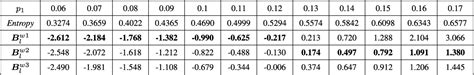 [pdf] design of linking matrix in jscc scheme based on double protograph ldpc codes semantic