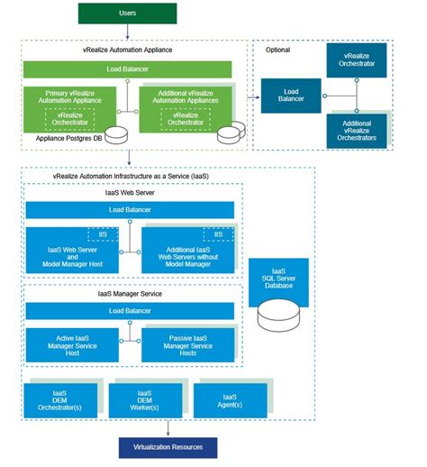 vrealize automation overview mastering vmware