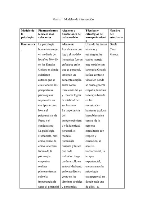 Matriz 1 modelos de intervencion Matriz 1 Modelos de intervención
