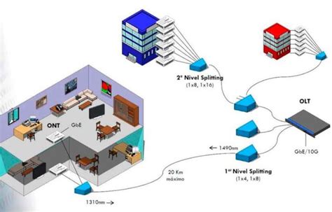 Qué es un GPON Aselcom