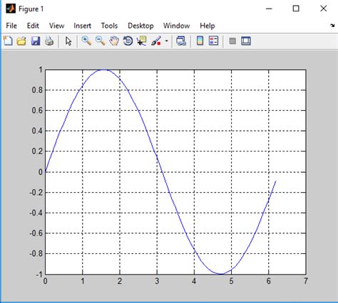 matlab grid grid on and grid off electricalworkbook