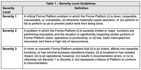 What Is An Service Level Agreement SLA 1up Ai