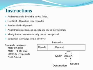 Addressing Modes Ppt