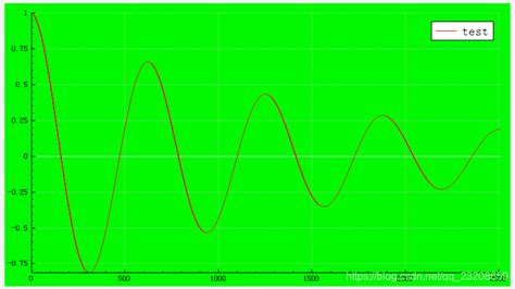 qcustomplot 添加曲线、添加图例等常用功能 qcustomplot添加图名 csdn博客