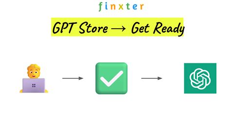 OpenAI GPT Store Get Your GPTs Ready In 5 Simple Steps Be On The