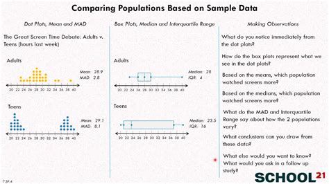 comparing populations based on sample data 1 7 sp 4 youtube