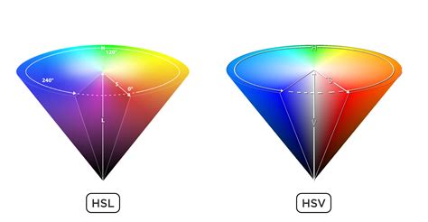 Rgb Cmyk Hsb Lab