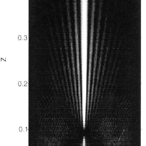 intensity distribution of the fresnel diffraction pattern of an annular download scientific