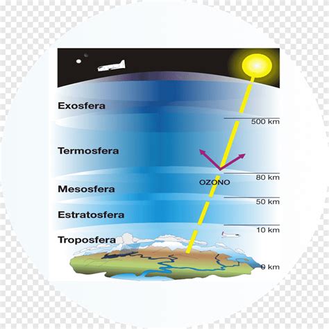 Atmosphere Of Earth Water Cycle Troposphere Earth Atmosphere