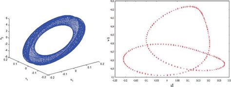 bifurcation theory of dynamical chaos intechopen