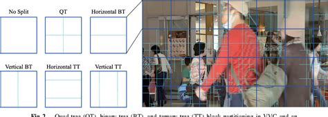 figure 2 from geometric partitioning mode with inter and intra prediction for beyond versatile